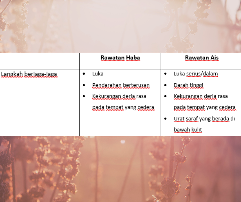 Rawatan Panas VS Rawatan Sejuk - Flexphysiotherapy