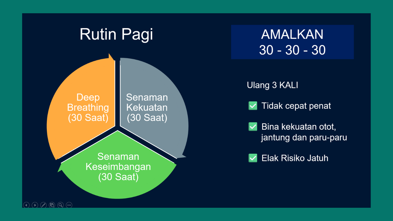 BOSS EXERCISE SCHEDULE (BES) PROGRAMME - Flexphysiotherapy